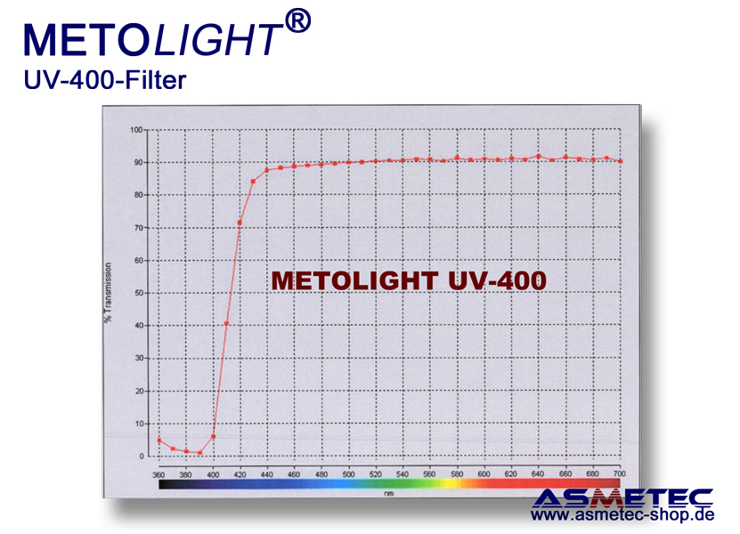 UV-Filter sleeve T5-ASR-UV400, clear, 400 nm, 55 cm for 14 W CFL tube ...